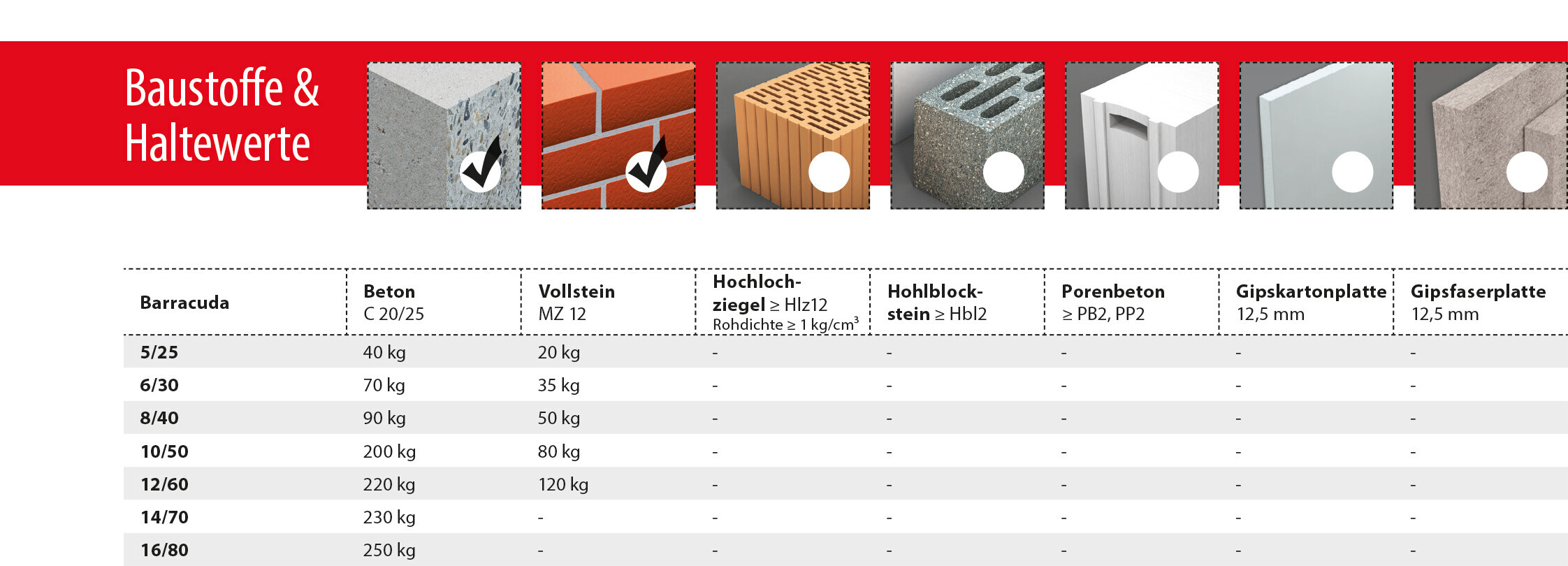 TOX Spreizdübel Barracuda 6x30 mm + Schraube, Dübel speziell für ...