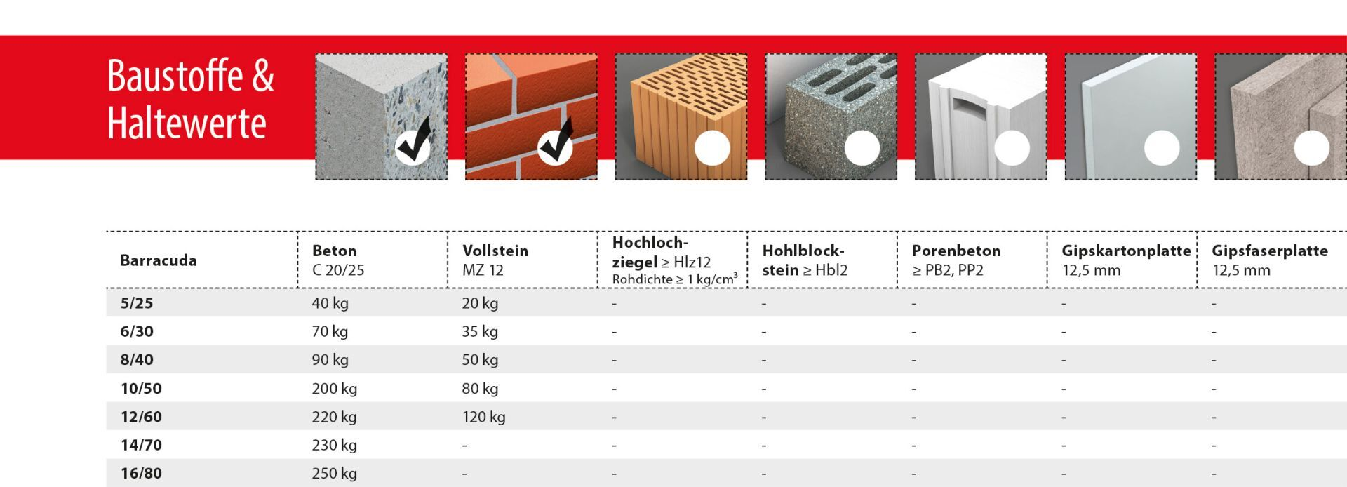 TOX Spreizdübel Barracuda 16 x 80 mm, Dübel speziell für Vollstein und ...
